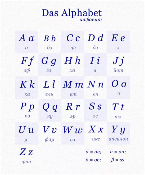 алфавит немецкого языка для начинающих с произношением 6 тыс изображений найдено в Яндекс