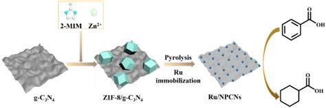 Zif 8衍生的氮掺杂多孔二维碳纳米片作为ru纳米颗粒的多功能载体用于苯甲酸的氢化 Catalysis Letters X Mol