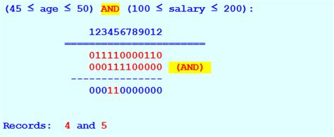 Answering Range Queries Using Bitmap Indexes