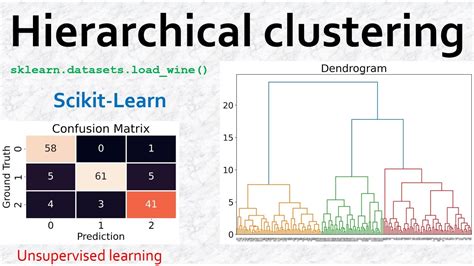 Hierarchical Clustering Example With Wine Dataset Youtube