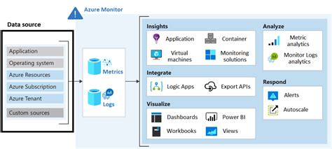 Azure Monitoring Cloudutsuk