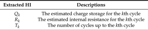 Table 2 From Indirect State Of Health Estimation For Lithium Ion Batteries Under Randomized Use