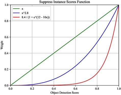 Pairwise Cnn Transformer Features For Human Object Interaction Detection