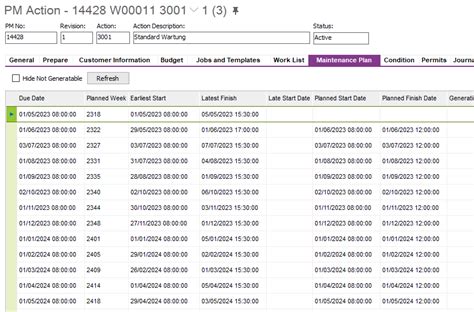 PM Actions Not Shown In Resource Analysis IFS Community