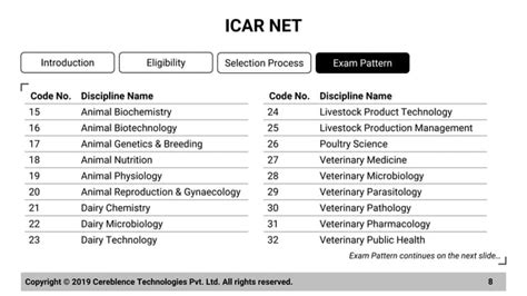 Icar Asrb Net Introduction Ppt