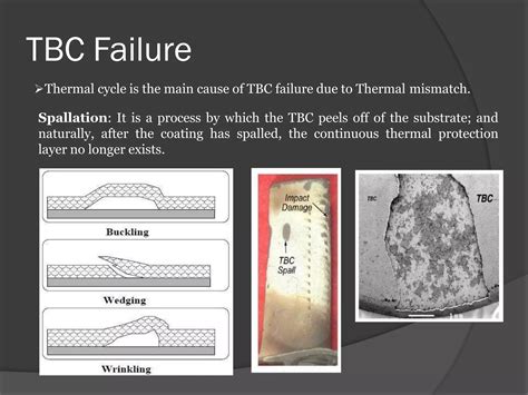 Thermal Barrier Coating Pdf