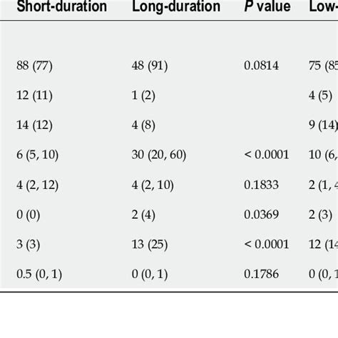 Vasospastic Angina Related Symptoms And Medications Before Admission