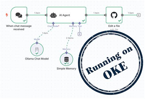 Build And Run Ai Agents With ‘n8n On Oracle Kubernetes Engine By Sunil Suseelan Jul 2025