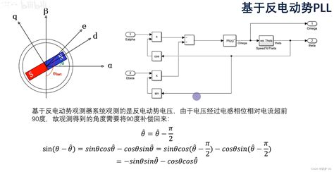 电机控制 非线性磁链观测器 非线性磁链观测器 原理 csdn博客