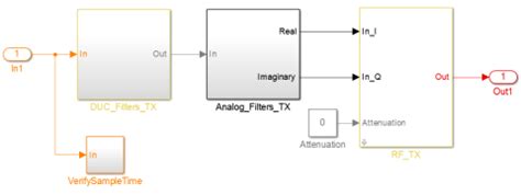 Analog Devices RF Transceivers Support From MATLAB And Simulink Hardware Support MATLAB