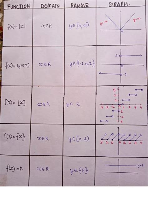 Best Mathematics Notes For Mains And Advanced Mathematics Stuvia Us