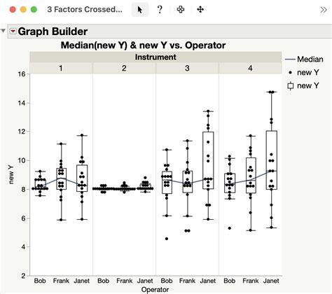 User Can Have Option To Show Cell Median And Connect Cell Median In