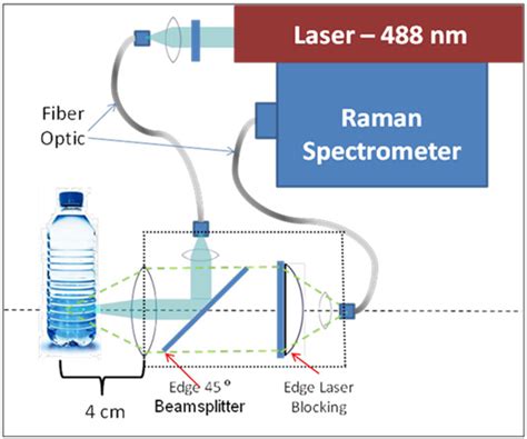 Experiment Setup For Detection Of Chemical Warfare Simulant In