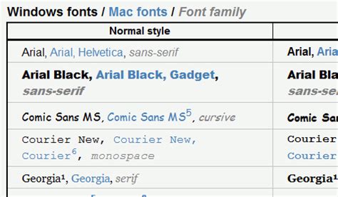 Css Font Styles