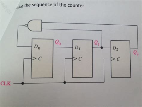 Solved Mine The Sequence Of The Counter Chegg