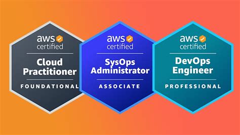 aws certified cloud practitioner aws sysops aws devops