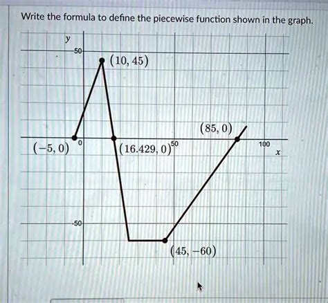 solved write the formula to define the piecewise function shown in the