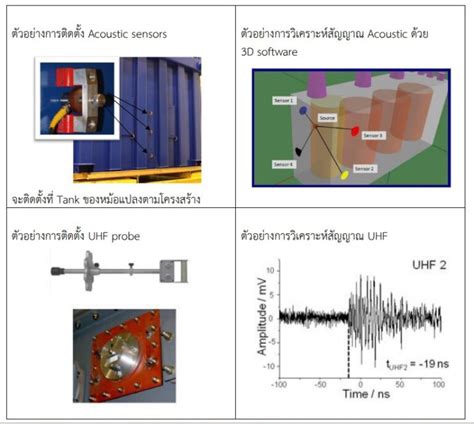ไขข้อสงสัย Partial Discharge คืออะไร Sime Engineering Co Ltd