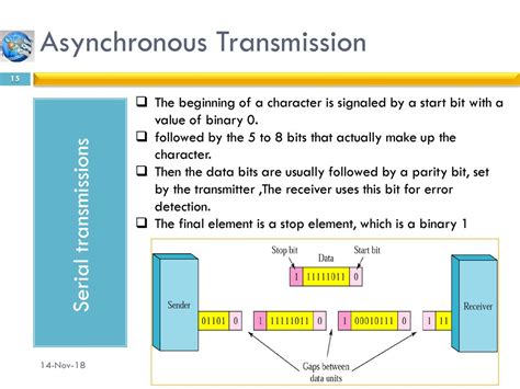 Digital Data Communication Techniques Ppt Download
