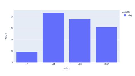 Comprehensive Guide To Plotly Express In Python The Hottest Graphing