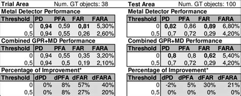field test data fusion improvement download scientific diagram