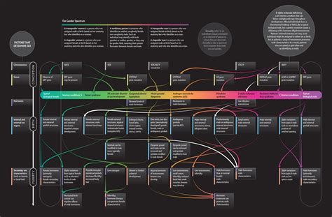 Beyond Xx And Xy The Extraordinary Complexity Of Sex Determination