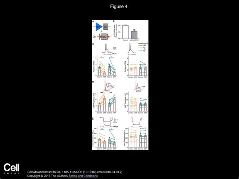 Volume 23 Issue 6 Pages June 2016 Ppt Download