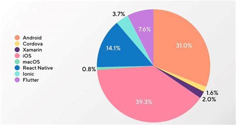 Xpertyst Web And Mobile App Development Company In 2019 React Native