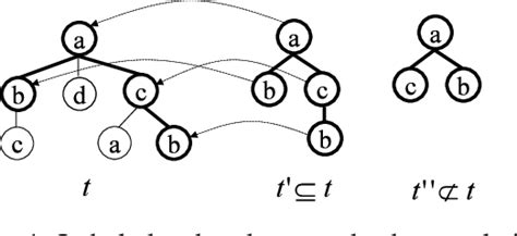 Figure 1 From A Boosting Algorithm For Classification Of Semi
