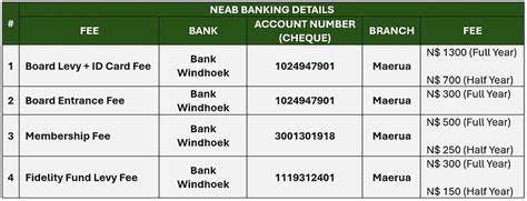 Ffc Registration Form Neab