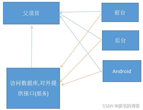 大话rpc和手写一个hadoop rpc 手写hadoop csdn博客