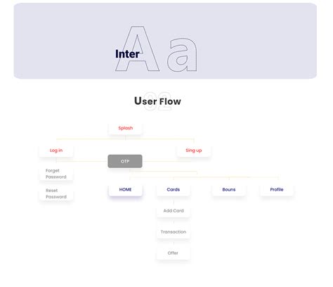 Banking App UI Design On Behance