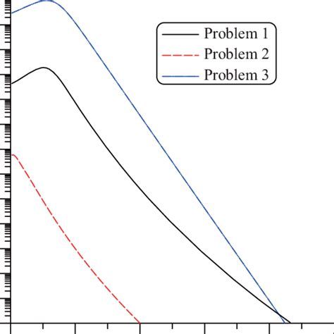 The Residual Norm Of Example 2 Download Scientific Diagram
