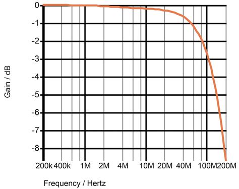 Ac Analysis In Spice Simulation Electronics Textbook