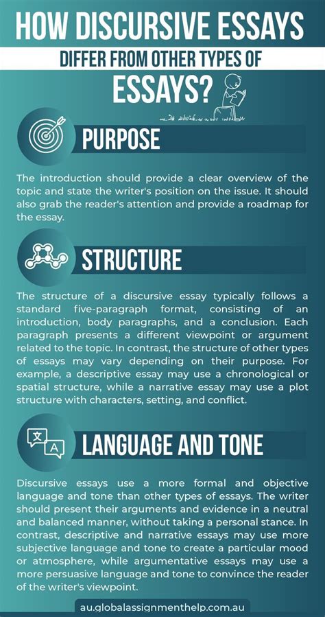 How to write a discursive essay easy steps and tips 2023 – Artofit