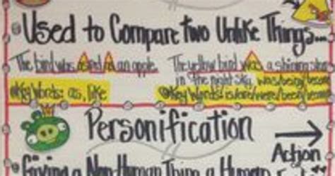 ELA Anchor Charts Simile And Metaphor