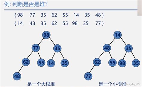 排序方法的分类非自然排序 Csdn博客