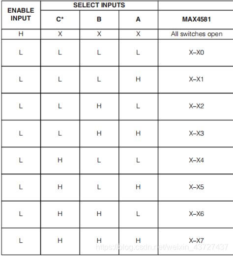基于fpga的ad采集 Csdn博客