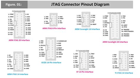 Ultimate Guide To Asi Connector Pinout Everything You Need To Know