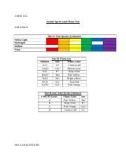 Atomic Spectra Lab Report Docx CHEM L Atomic Spectra And Flame Test DATA PAGE Part A Line