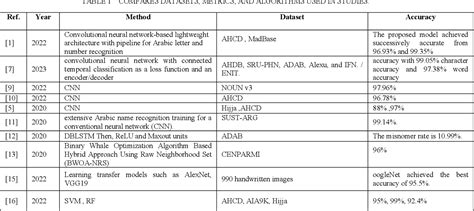 Table 1 From Review On Arabic Handwritten Recognition Using Deep Learning And Machine Learning