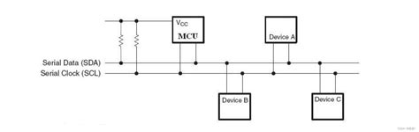 I2ciic Eeprom超详细图解i2c Eeprom Csdn博客 I2ciic Eeprom超详细图解i2c Eeprom Csdn博客