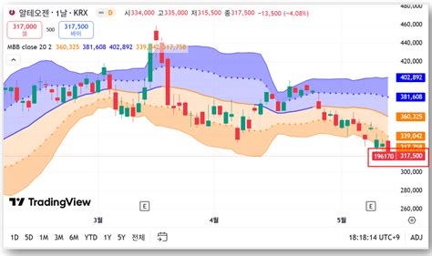알테오젠 주가 전망 목표 주가 알아보니