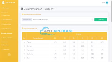 Source Code Aplikasi Sistem Pendukung Keputusan SPK Perbandingan Metode SAW Dan WP AYO APLIKASI