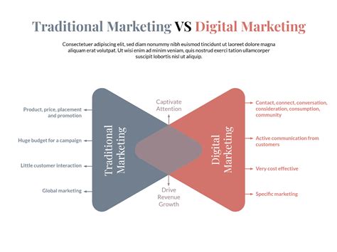 3 Way Digital Marketing Venn Diagram Google Slides PowerPoint