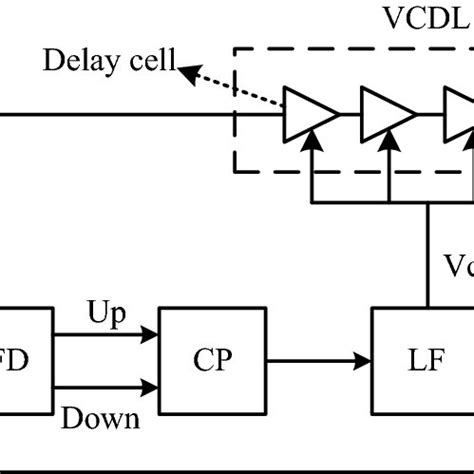 Pseudo NMOS Inverter Download Scientific Diagram