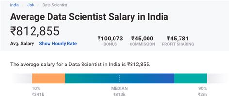 Data Scientist Vs Artificial Intelligence Engineer A Career Comparison