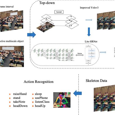 Diagram Of The Model Architecture Download Scientific Diagram