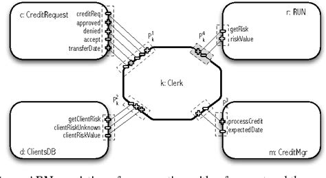 Figure 1 From Heterogeneous And Asynchronous Networks Of Timed Systems Semantic Scholar