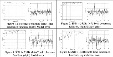 Figure 1 From A Model Of Second Order Hammerstein Series For Nonlinear System Semantic Scholar